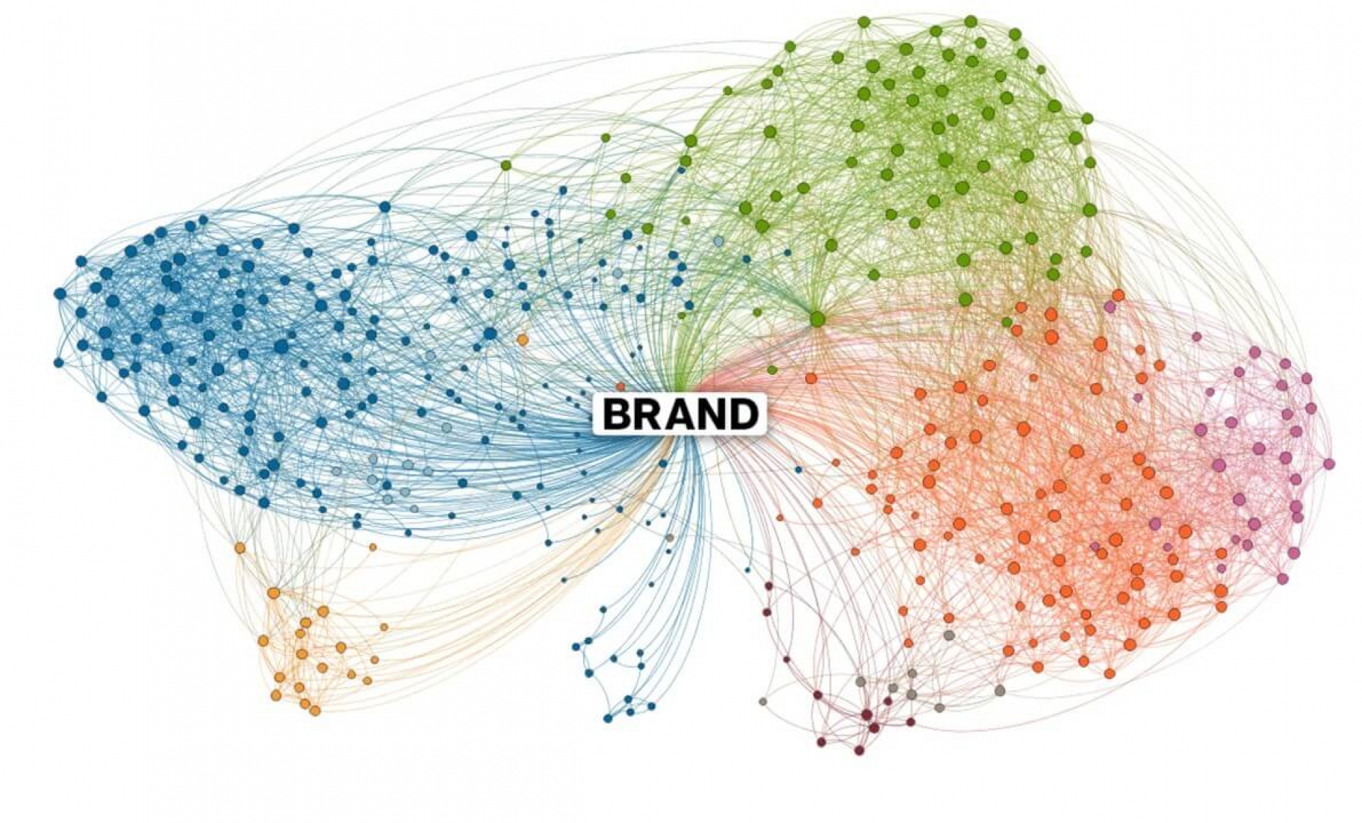 Brand's Digital Ecosystem - Magazine @ SO DIGITAL | Global Brand ...